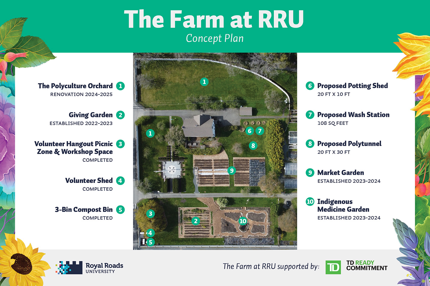 The Farm at RRU - RRU in Bloom